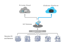 30 Exciting IoT Project Ideas & Topics For Beginners