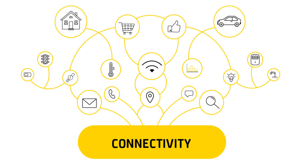 What is IoT connectivity and How to Choose the Right Option?