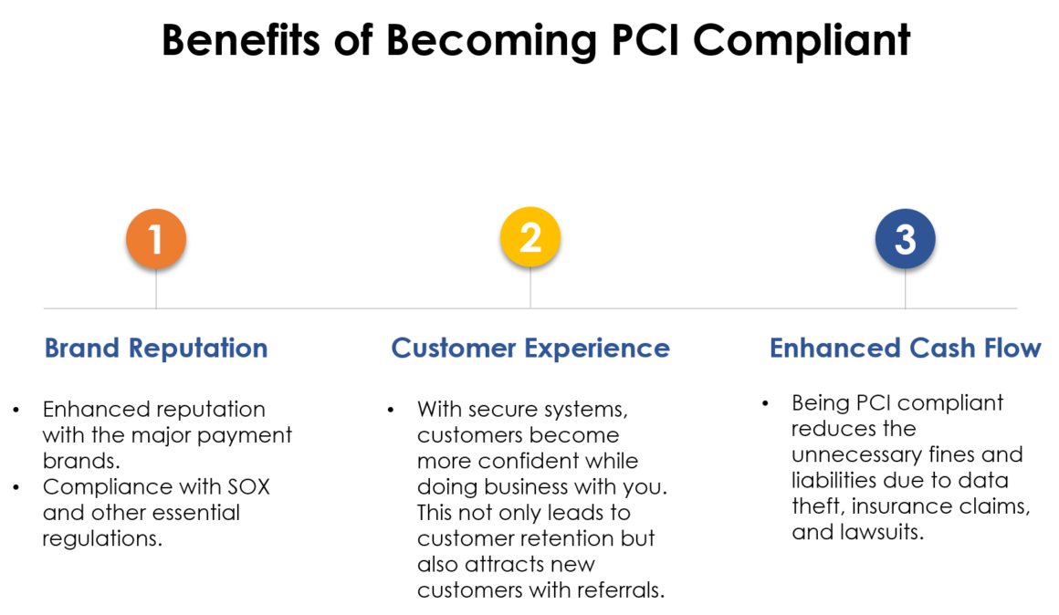 What Is The Importance of PCI DSS Compliance - Dashwire