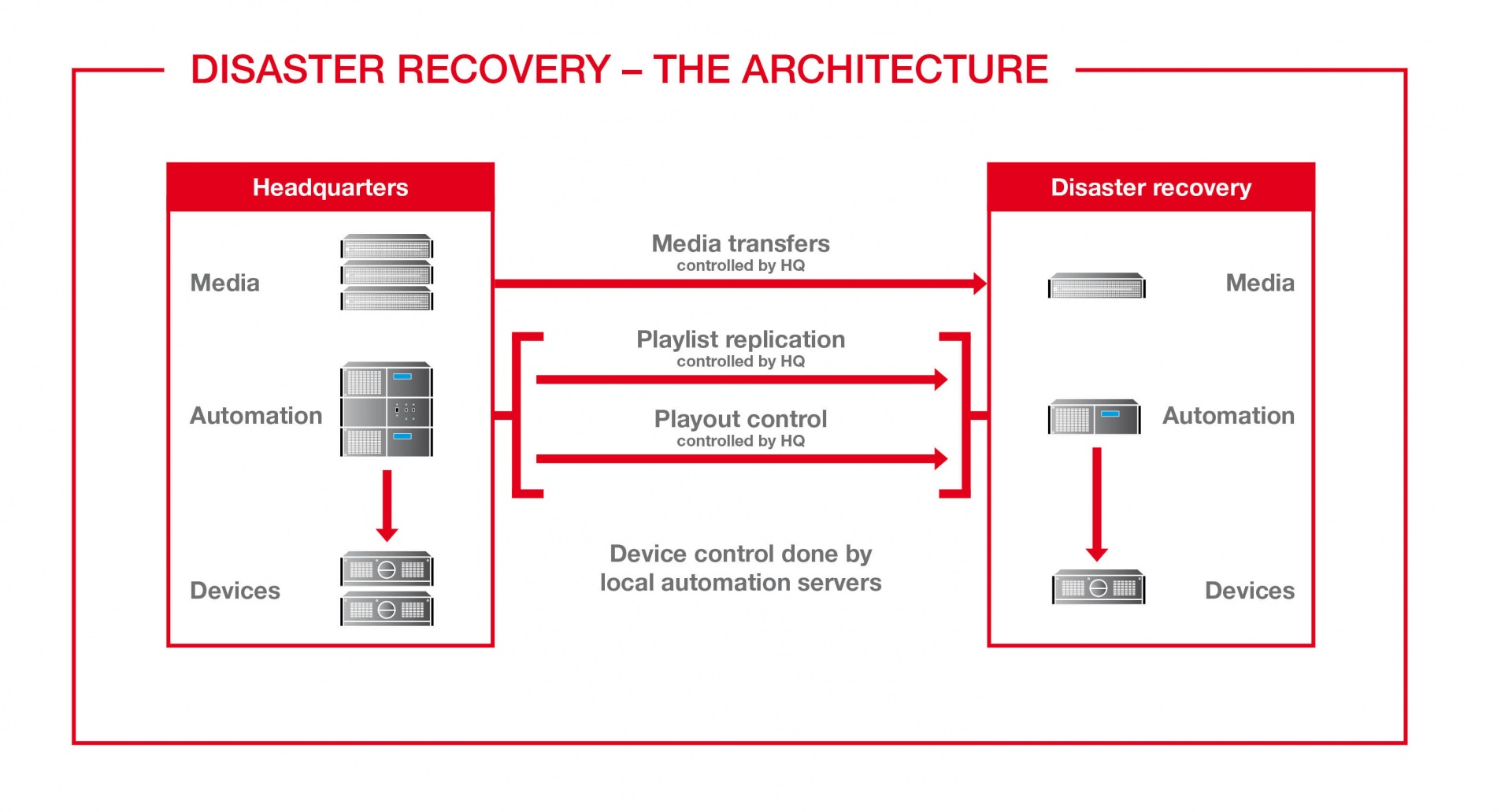 5 Essential Software For Disaster Recovery You Need To Know DashWire 5 Essential Software For Disaster Recovery You Need To Know DashWire